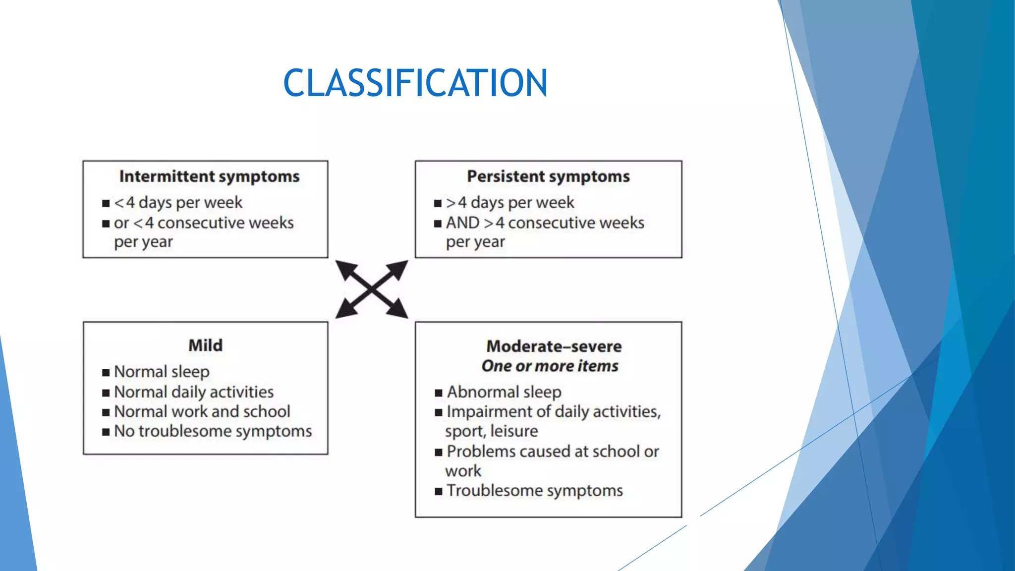 Allergic Rhinitis.ppt