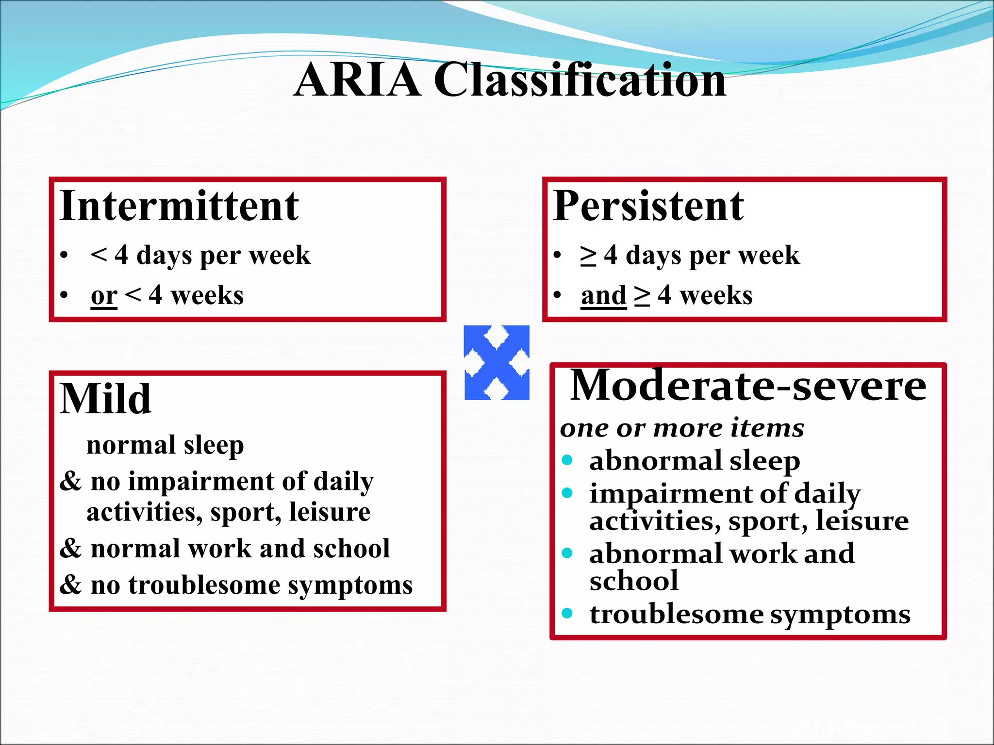 ALLERGIC RHINITIS.ppt