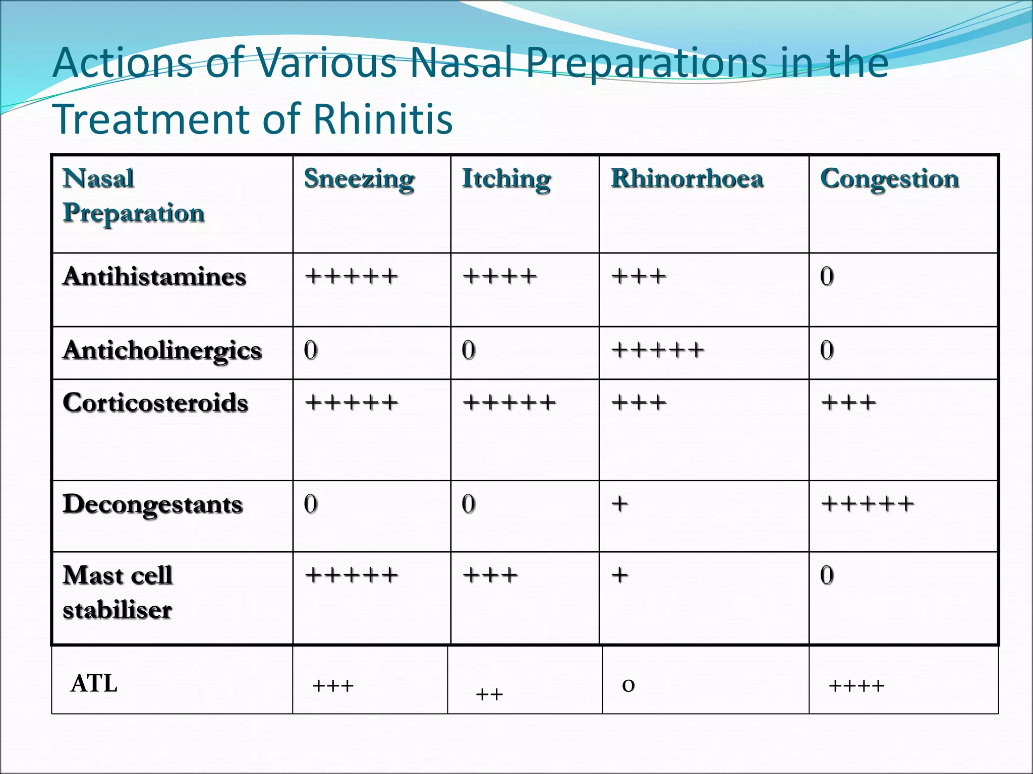 ALLERGIC RHINITIS.ppt