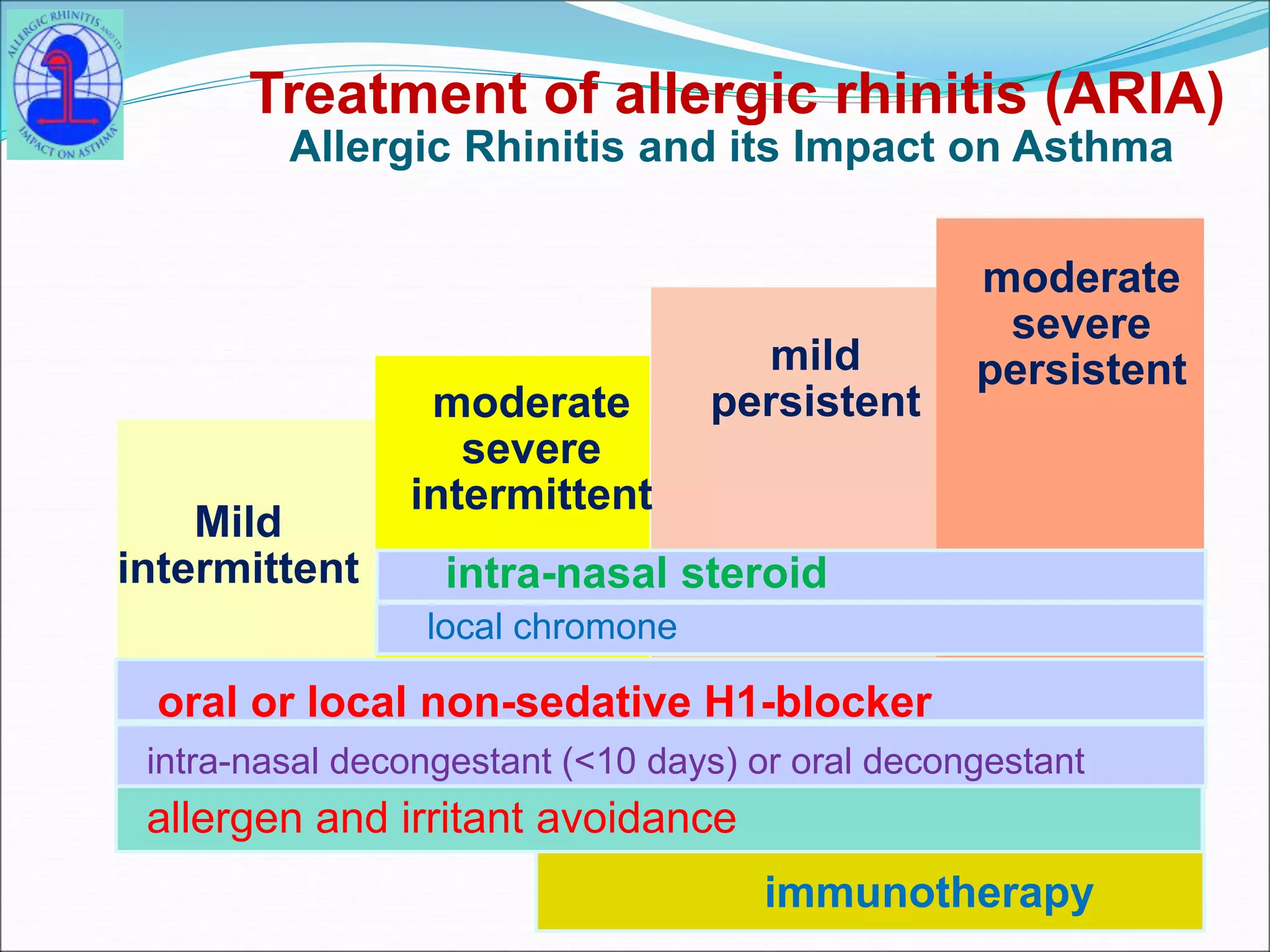 ALLERGIC RHINITIS.ppt