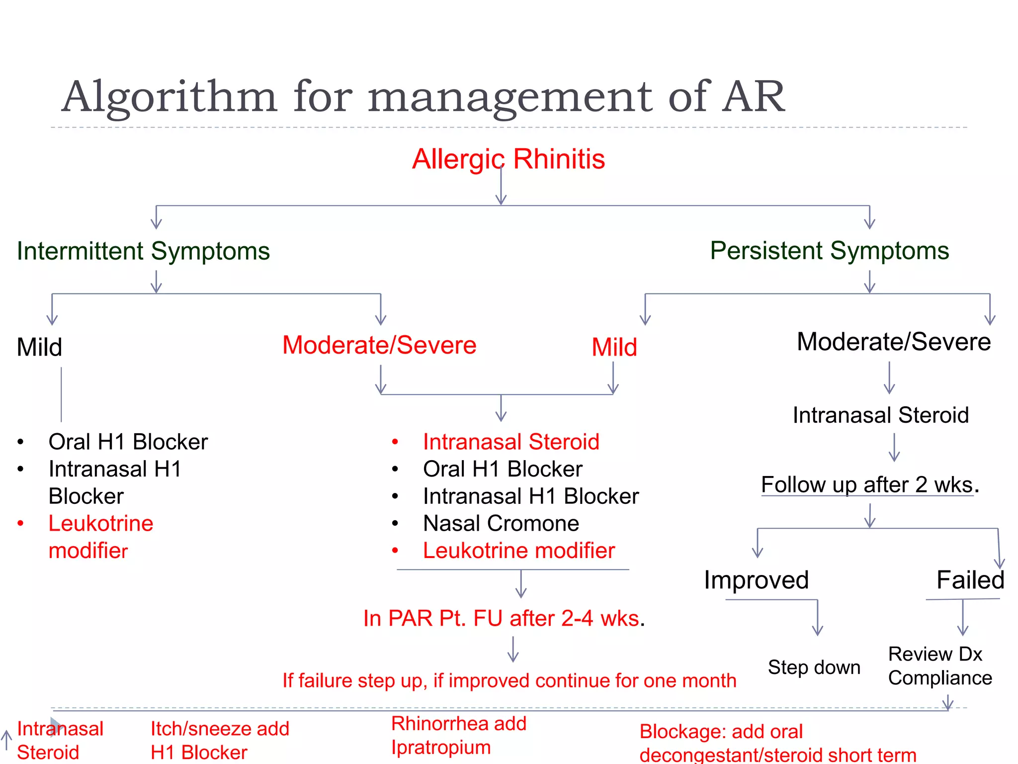 Allergic Rhinitis.pptx