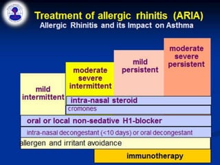Allergic Rhinitis.pptx