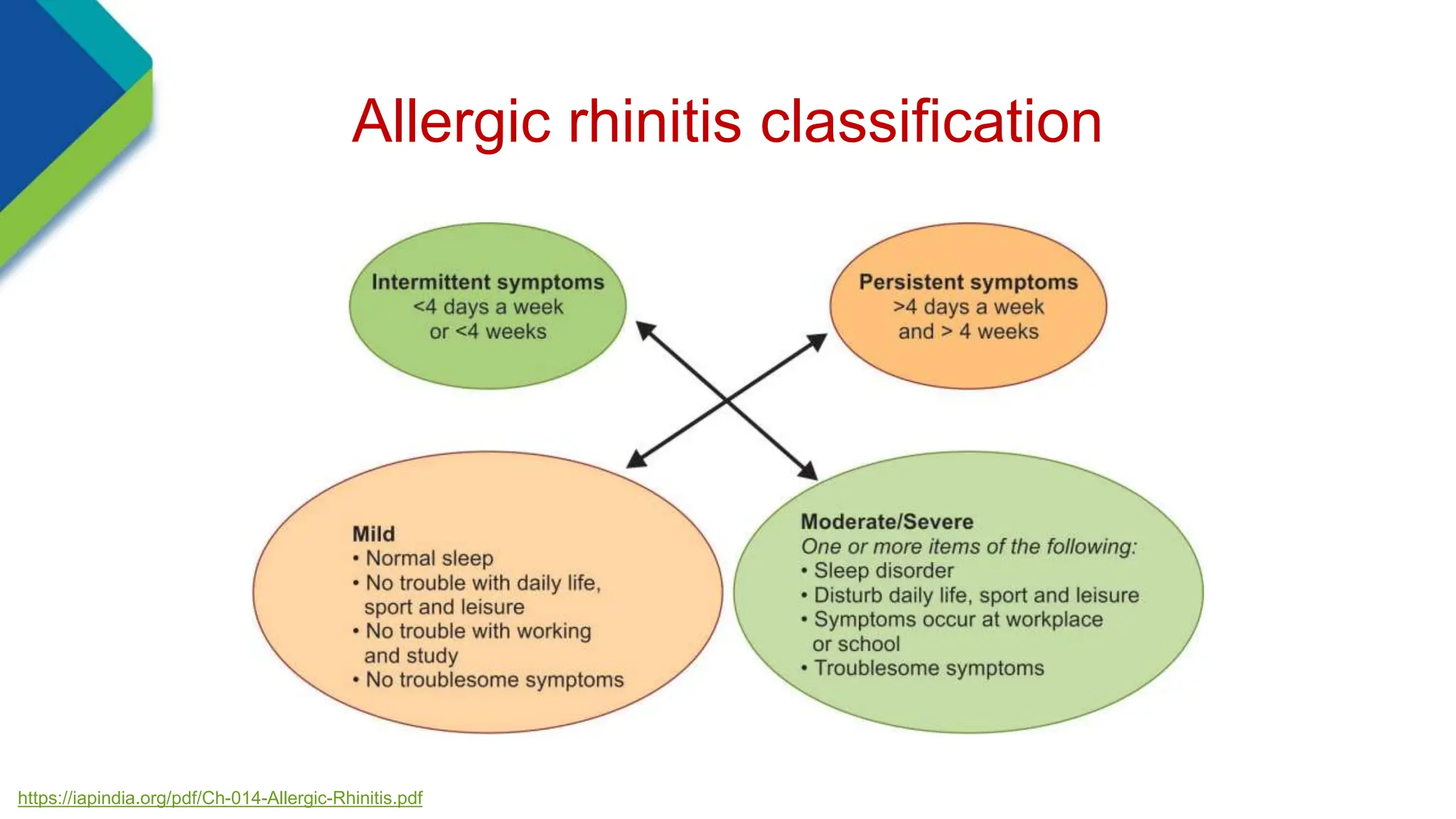 Allergic Rhinitis and Co-morbid Asthma.pptx