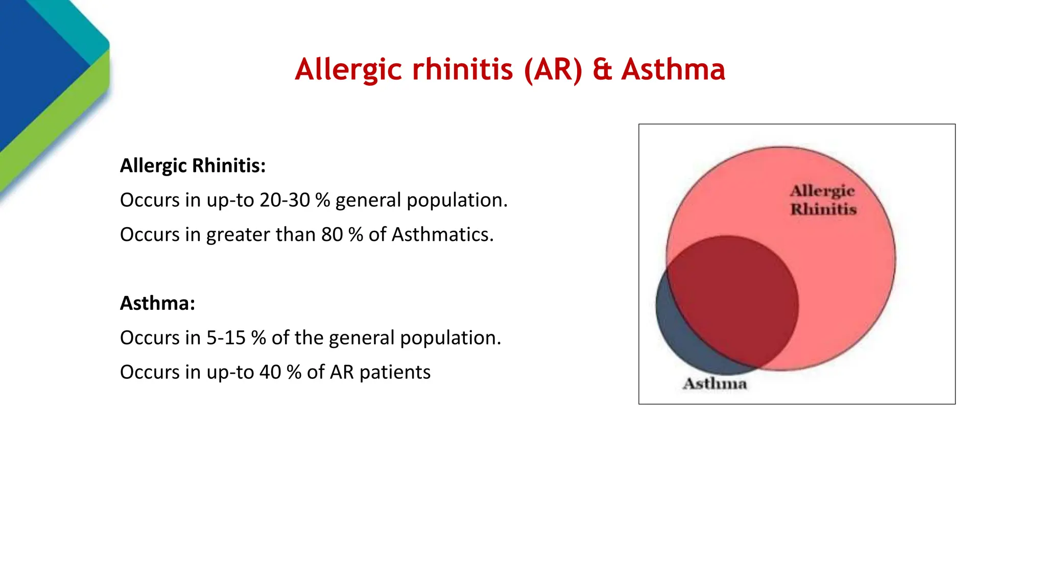 Allergic Rhinitis and Co-morbid Asthma.pptx