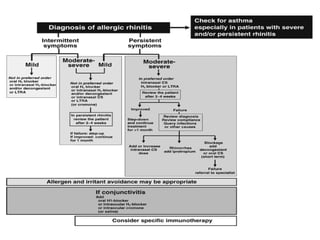 Allergic Rhinitis in ChildrenAllergic Rhinitis in Children.ppt