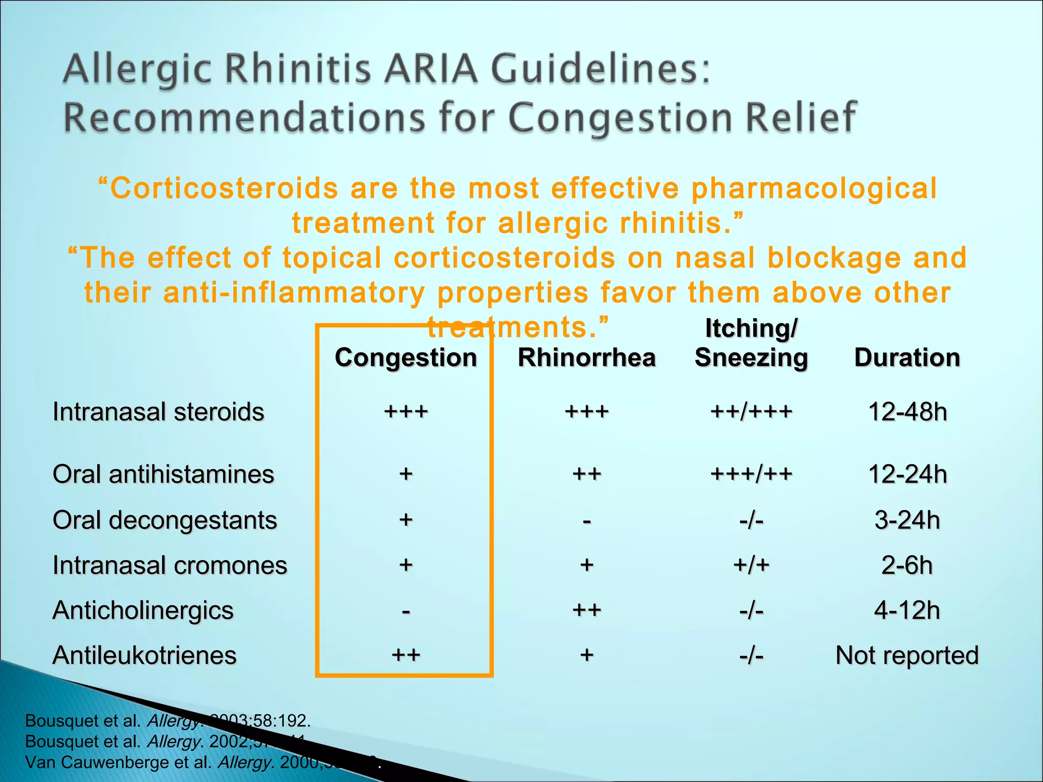 Allergic rhinitis & nutritional medications | PPT | Ear, Nose and ...