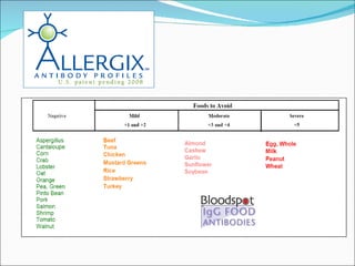 Food “Allergy” Testing for Adverse Food Reactions | PPT
