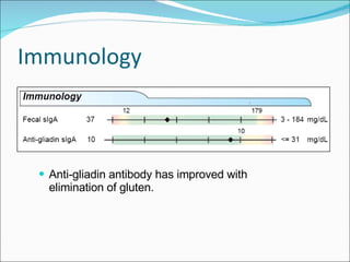Food “Allergy” Testing for Adverse Food Reactions | PPT