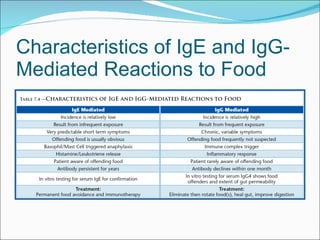 Food “Allergy” Testing for Adverse Food Reactions | PPT
