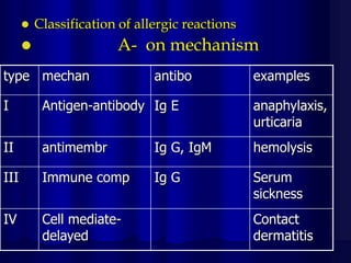 Allergy | PDF