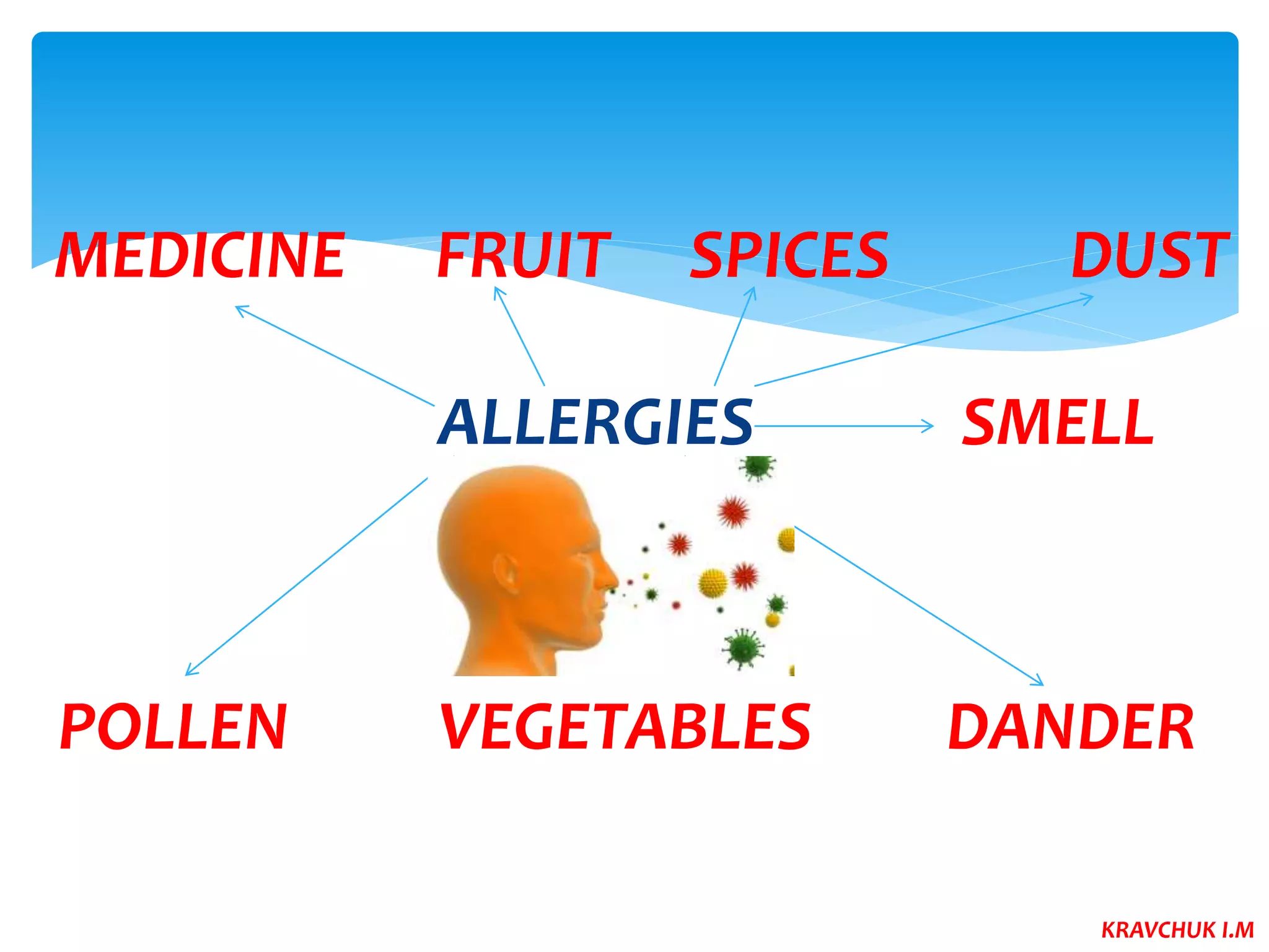 Allergy | PPT