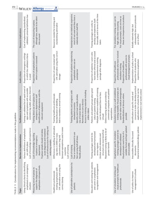 Allergy - 2021 - Muraro - EAACI guidelines Anaphylaxis 2021 update.pdf