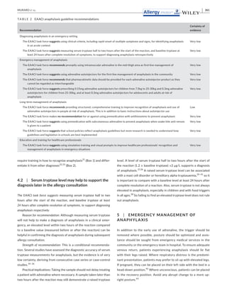 Allergy - 2021 - Muraro - EAACI guidelines Anaphylaxis 2021 update.pdf