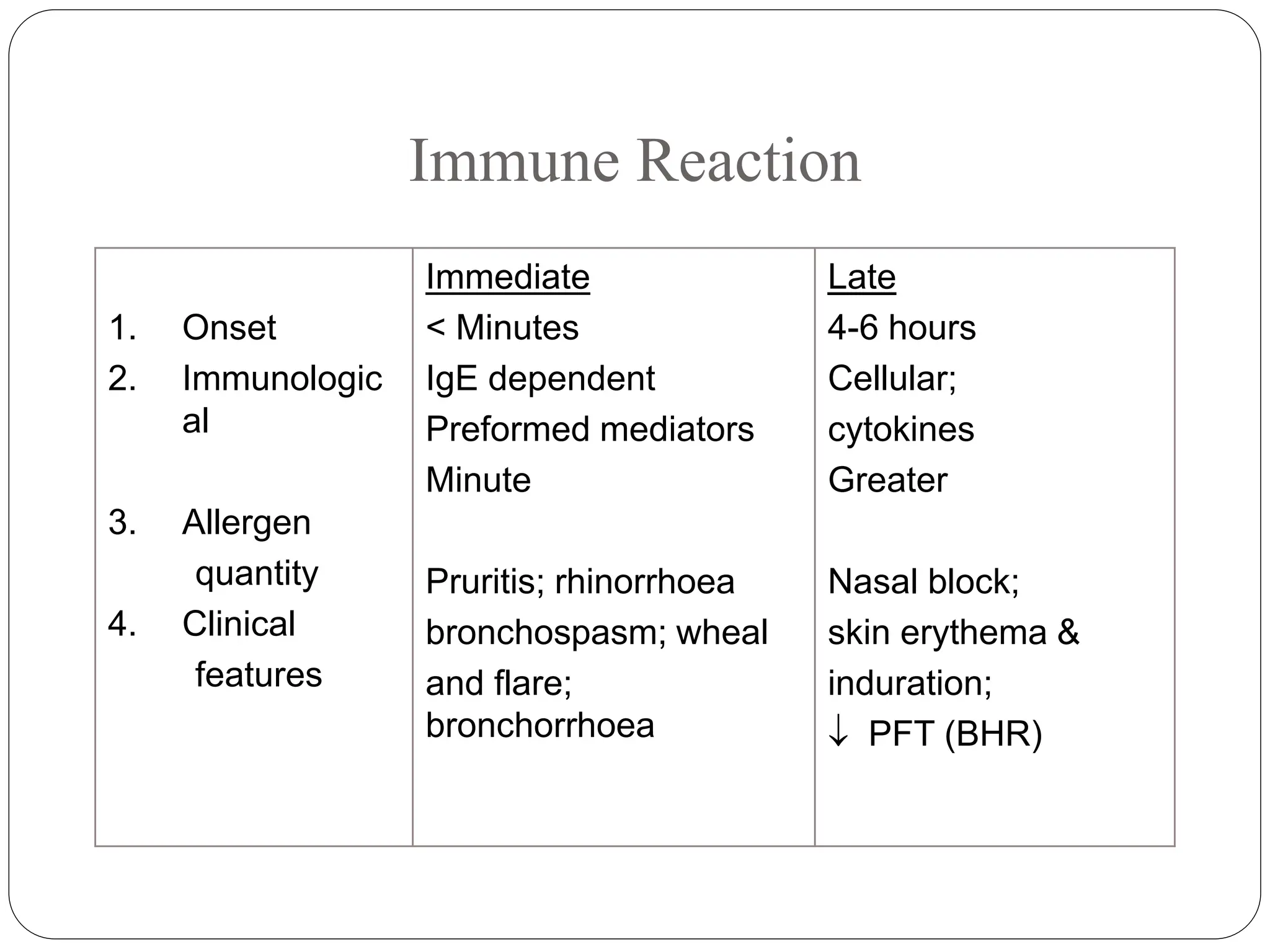 Presentation on "Allergy" | Jindal chest clinic | PPT