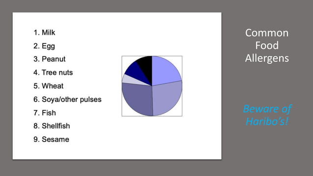 Allergy2020 | PPT