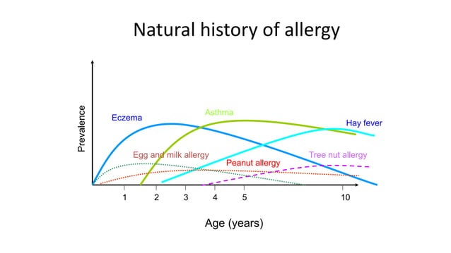Allergy2020 | PPT