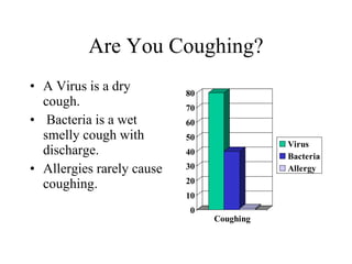 Allergy, Bacteria Or Virus | PPT