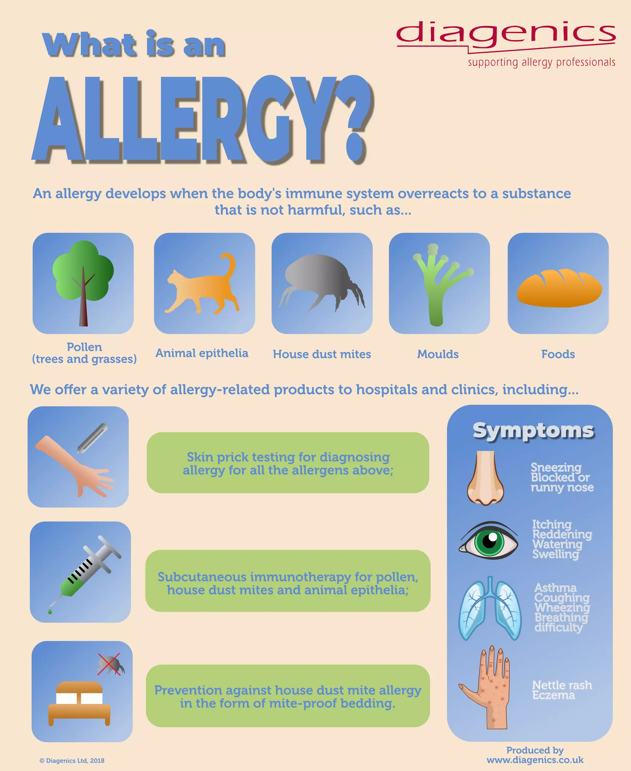 What is Allergy? | PDF