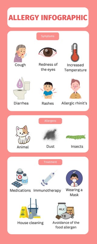 Allergy INFOGRAPHIC symptoms, allergens & treatment | PDF