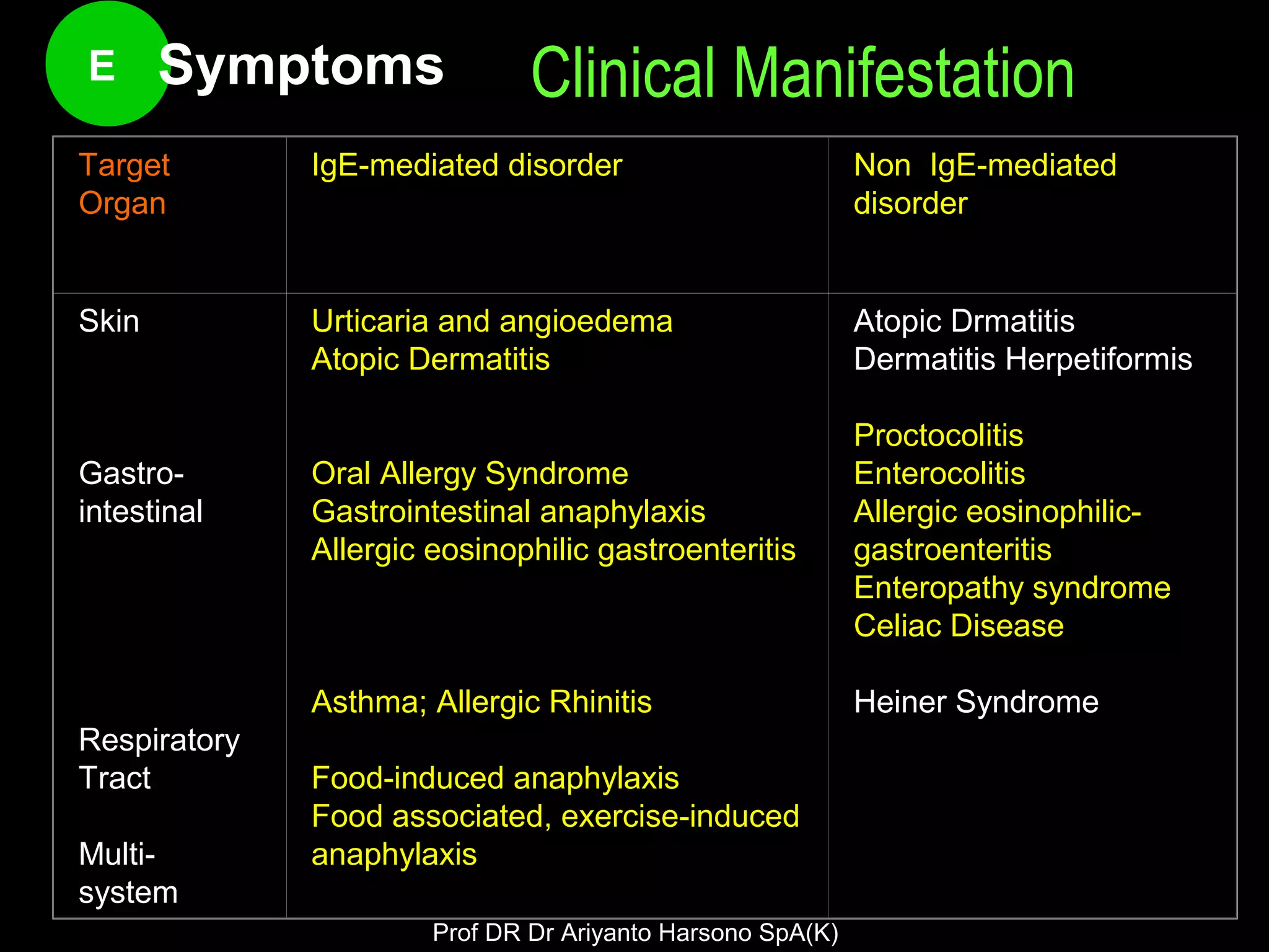 Allergy march from atopic dermatitis to lifelong allergy | PPT