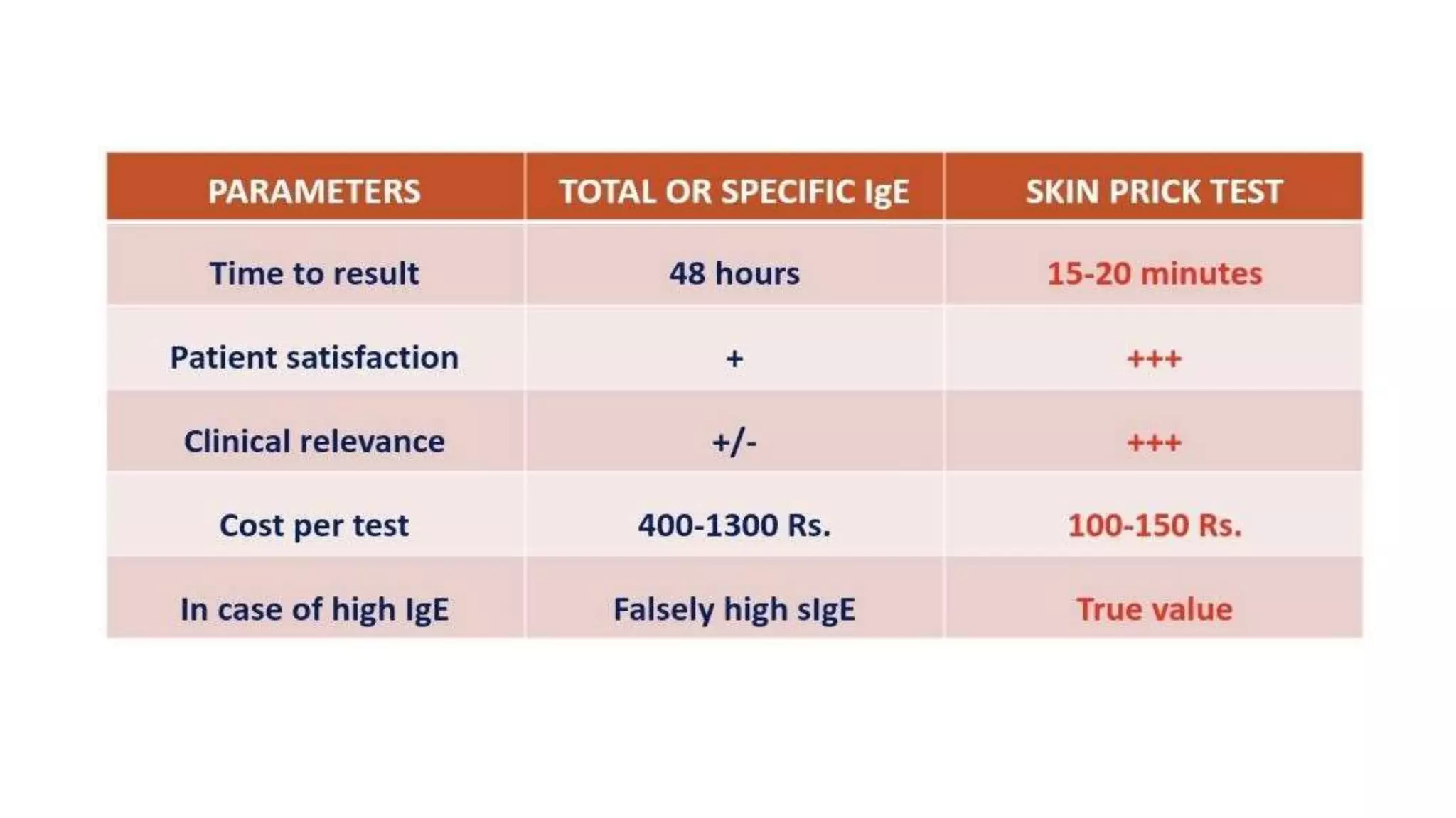 Skin prick testing of pediatric allergies copy.pptx