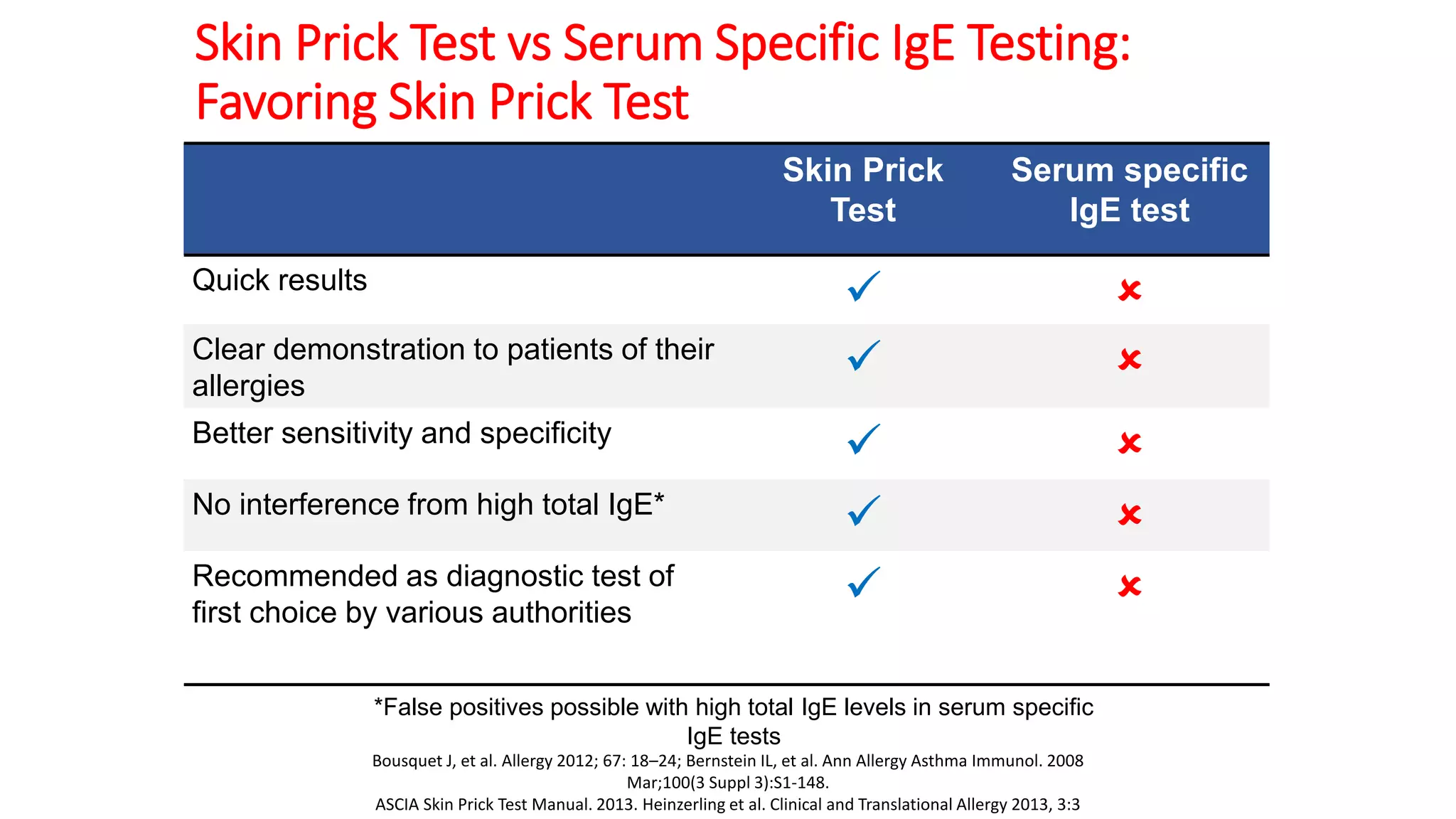 Skin prick testing of pediatric allergies copy.pptx