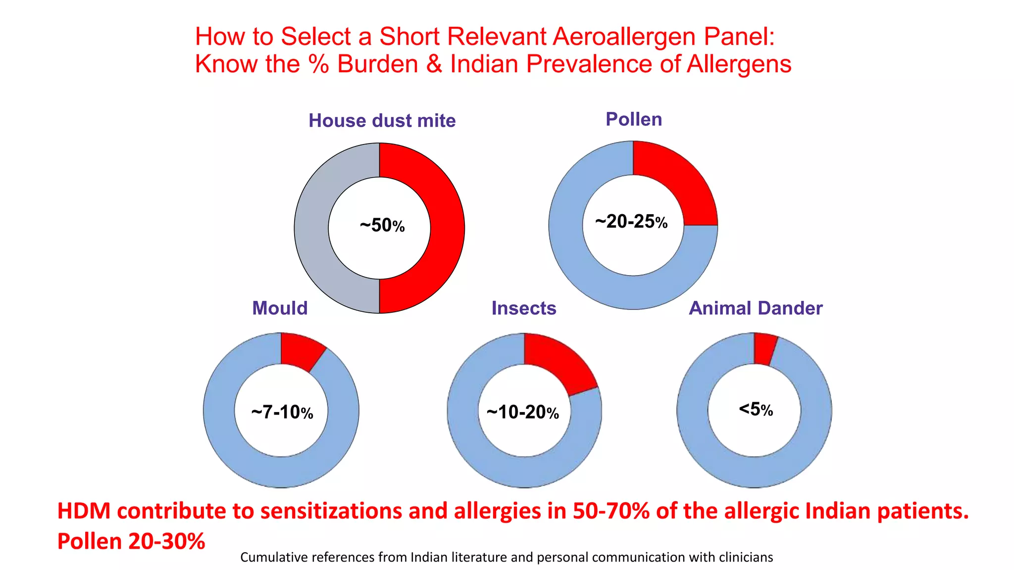 Skin prick testing of pediatric allergies copy.pptx