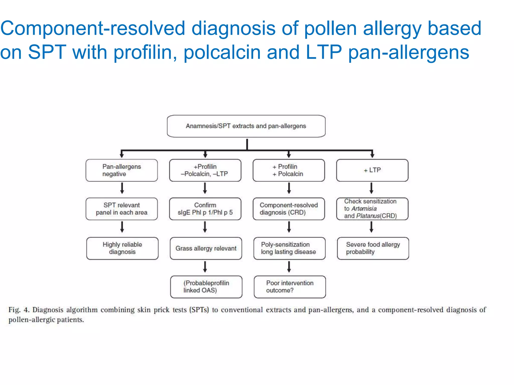 allergy tests.pptx