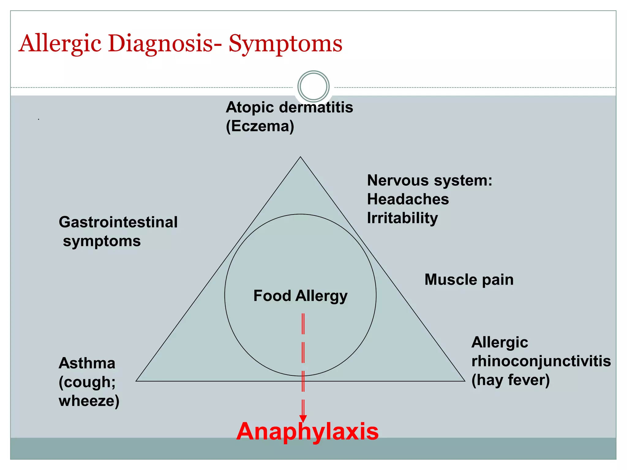 Allergy- Laboratory Diagnostic Tests | PPTX