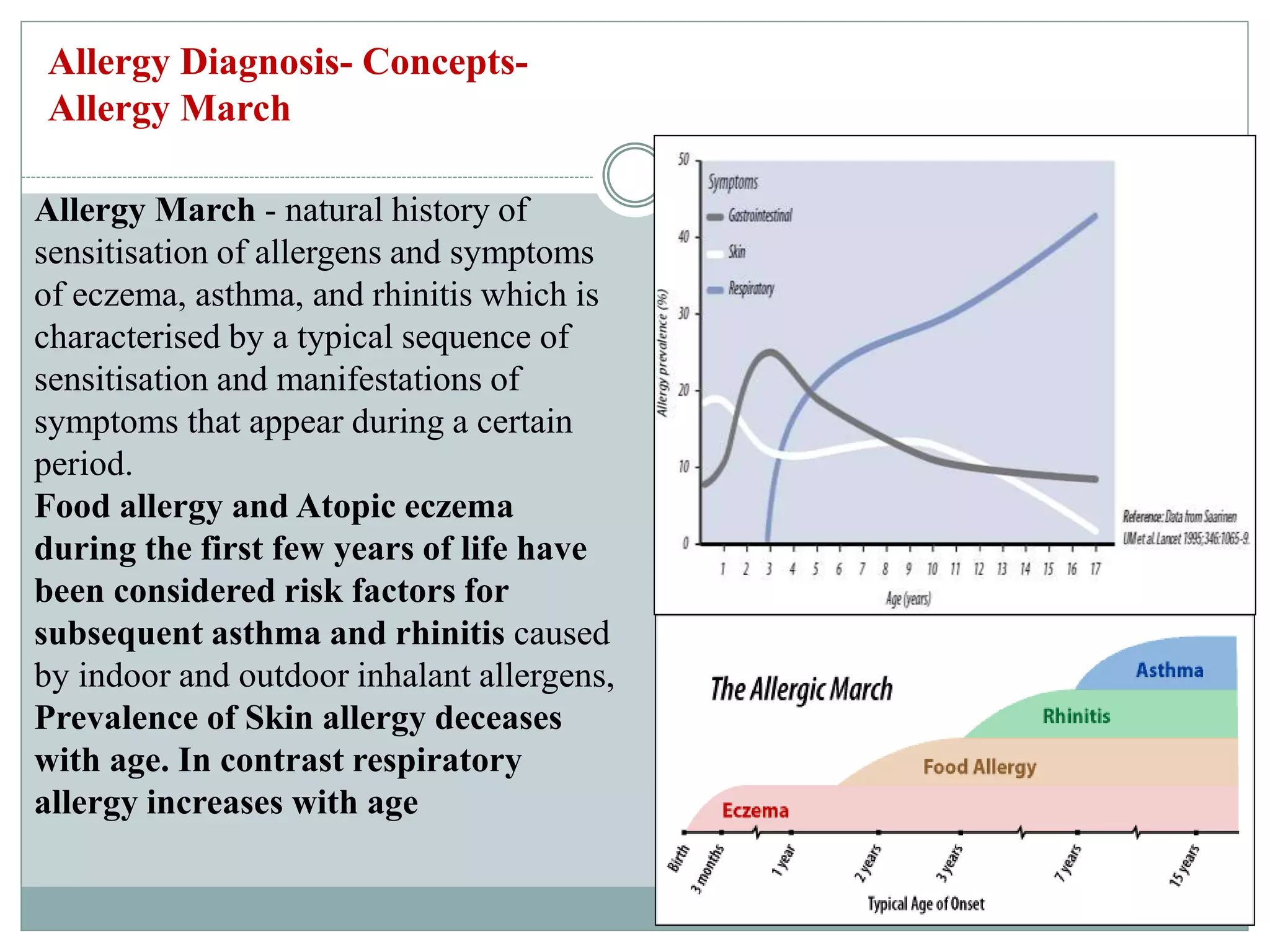 Allergy- Laboratory Diagnostic Tests | PPTX