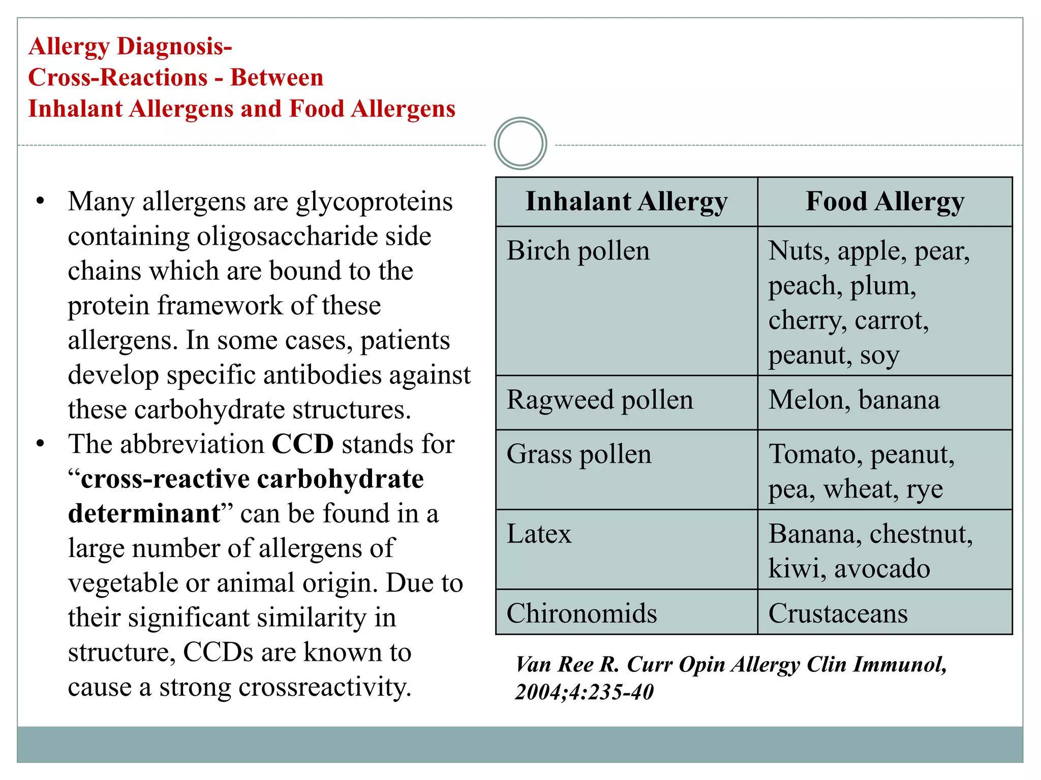 Allergy- Laboratory Diagnostic Tests | PPTX