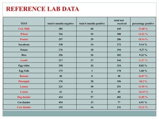 Allergy- Laboratory Diagnostic Tests | PPTX
