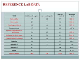 Allergy- Laboratory Diagnostic Tests | PPTX