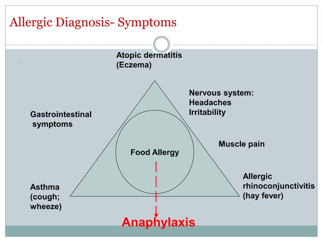 Allergy- Laboratory Diagnostic Tests | PPTX | Allergies | Diseases and ...