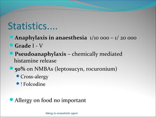 Allergy to anaesthetic agent | PPT