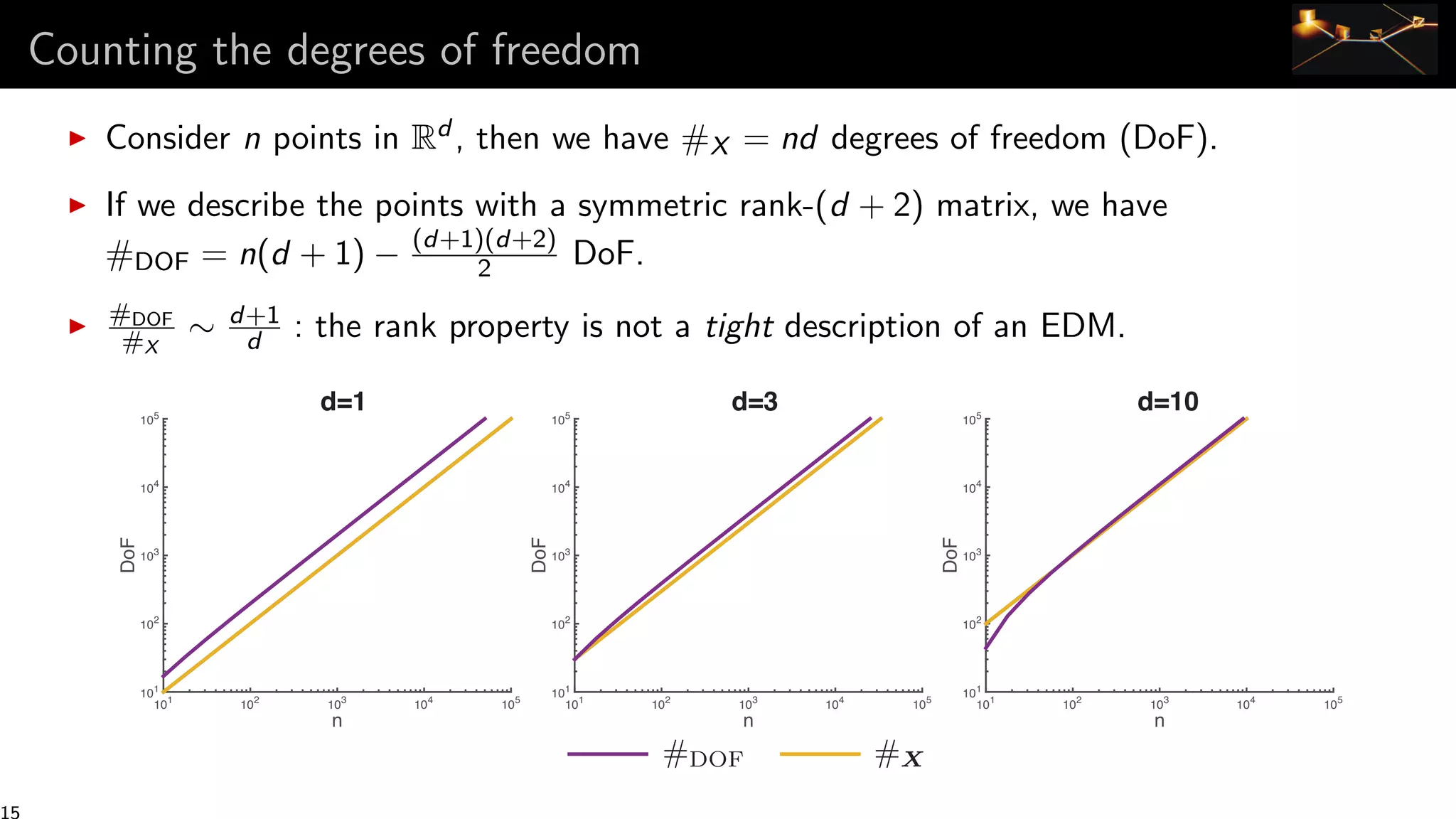 Euclidean Distance Matrices A Short Walk Through Theory Algorithms