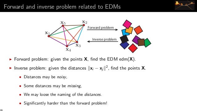 Euclidean Distance Matrices A Short Walk Through Theory Algorithms