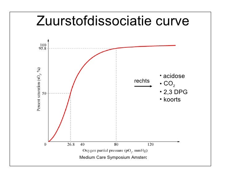 Sessie 2: Alles draait om zuurstof