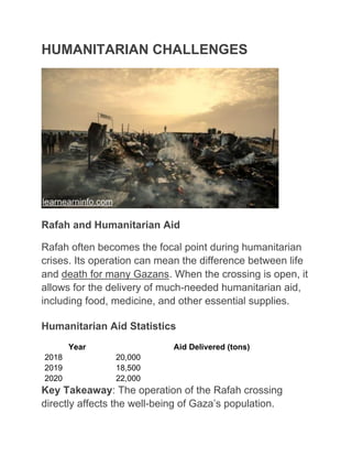 ALL EYES ON RAFAH BUT WHY Explain more.pdf