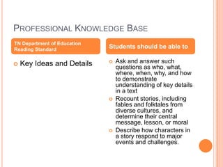 Alley final ppt | PPT