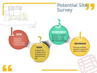 Alley Fried Chicken | PPT