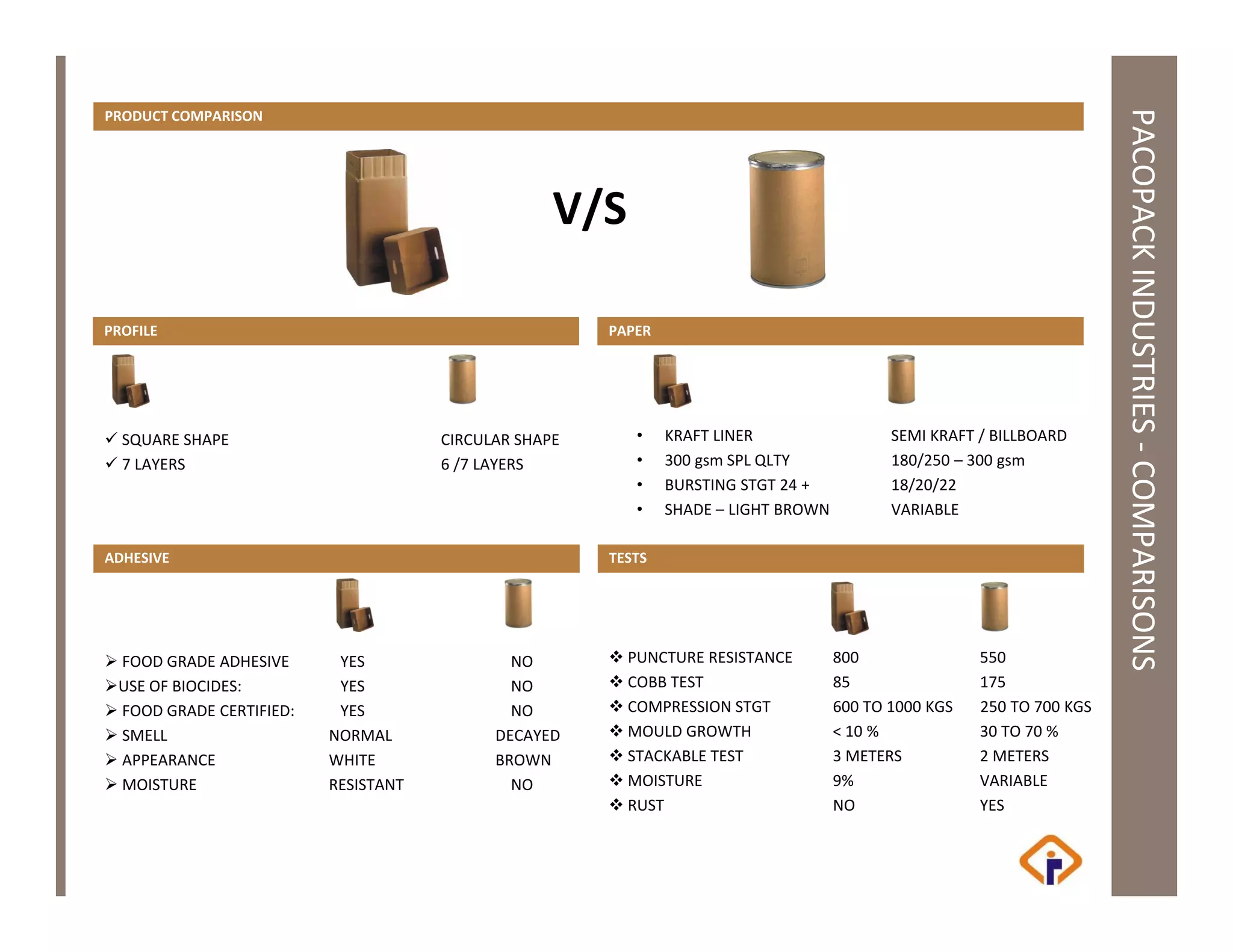 All Fibre Square Drums | PDF