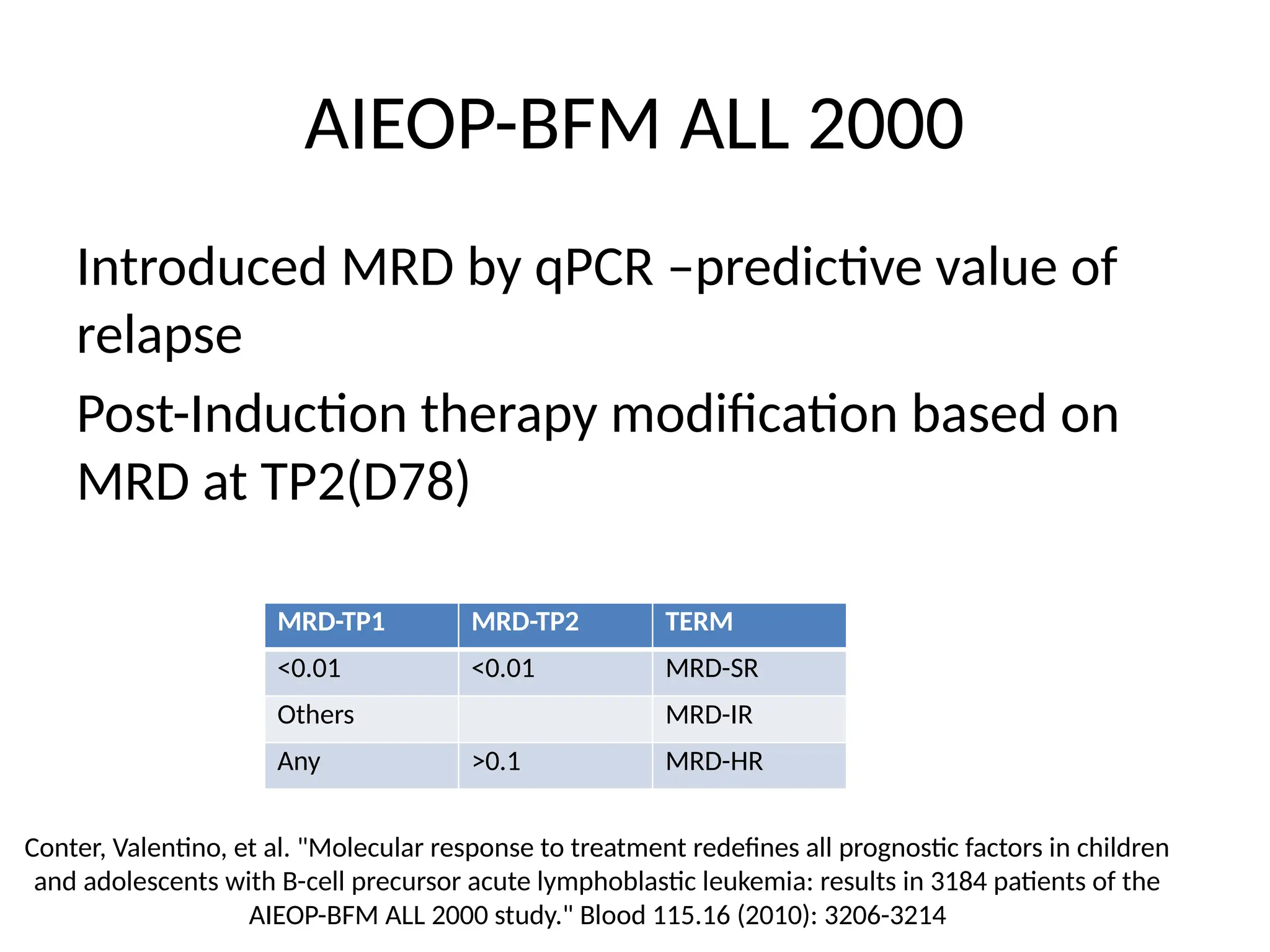ALL FINAL Measurable residual disease.pptx