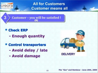 All For Customers | PPSX