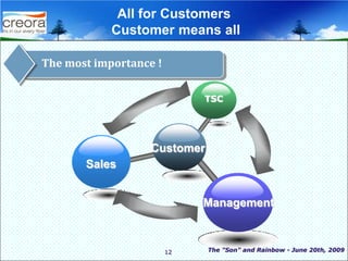 All For Customers | PPSX