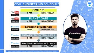 All Formulae Of Civil Engineering 27042022.pdf
