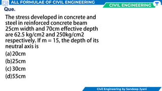 All Formulae Of Civil Engineering 27042022.pdf
