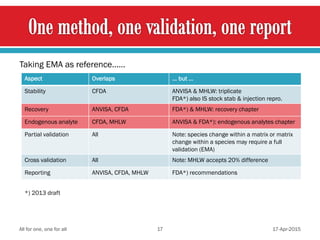All for one, one for all - The Chinese BMV guidance in perspective to ...