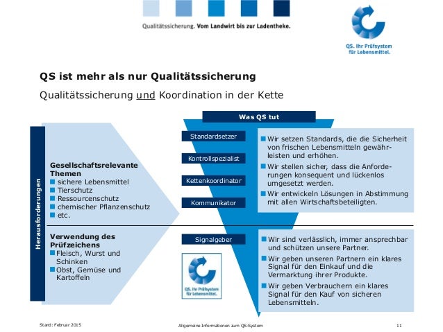 Allgemeine Informationen zum QS-System