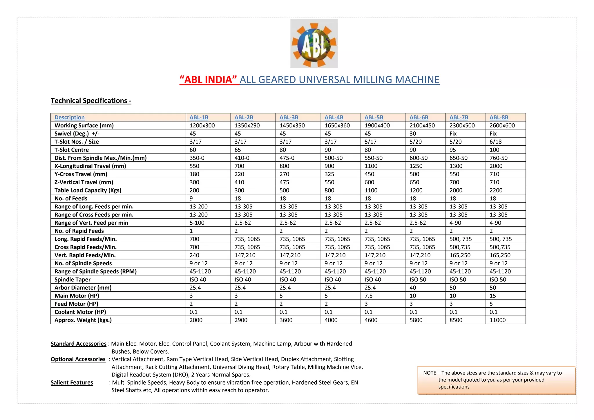 Universal Milling Machine | PDF